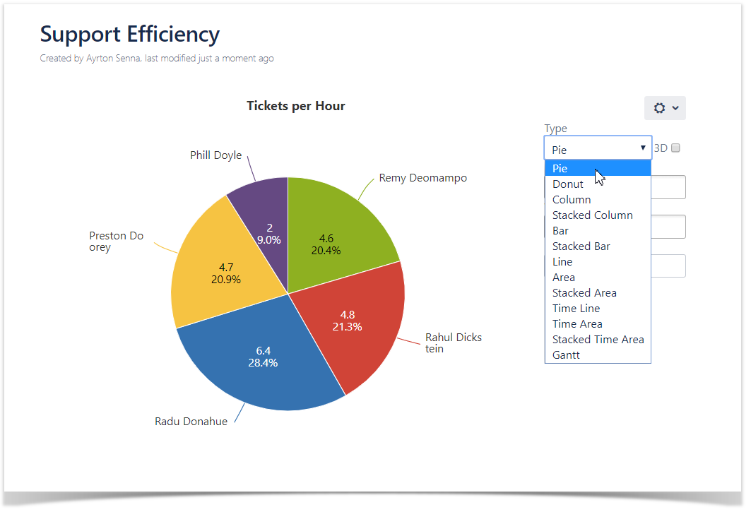 Pie And Donut Chart Tyрes Table Filter Charts And Spreadsheets For
